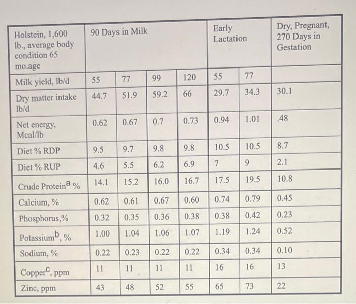 Using the Table above, what will you do to sustain | Chegg.com