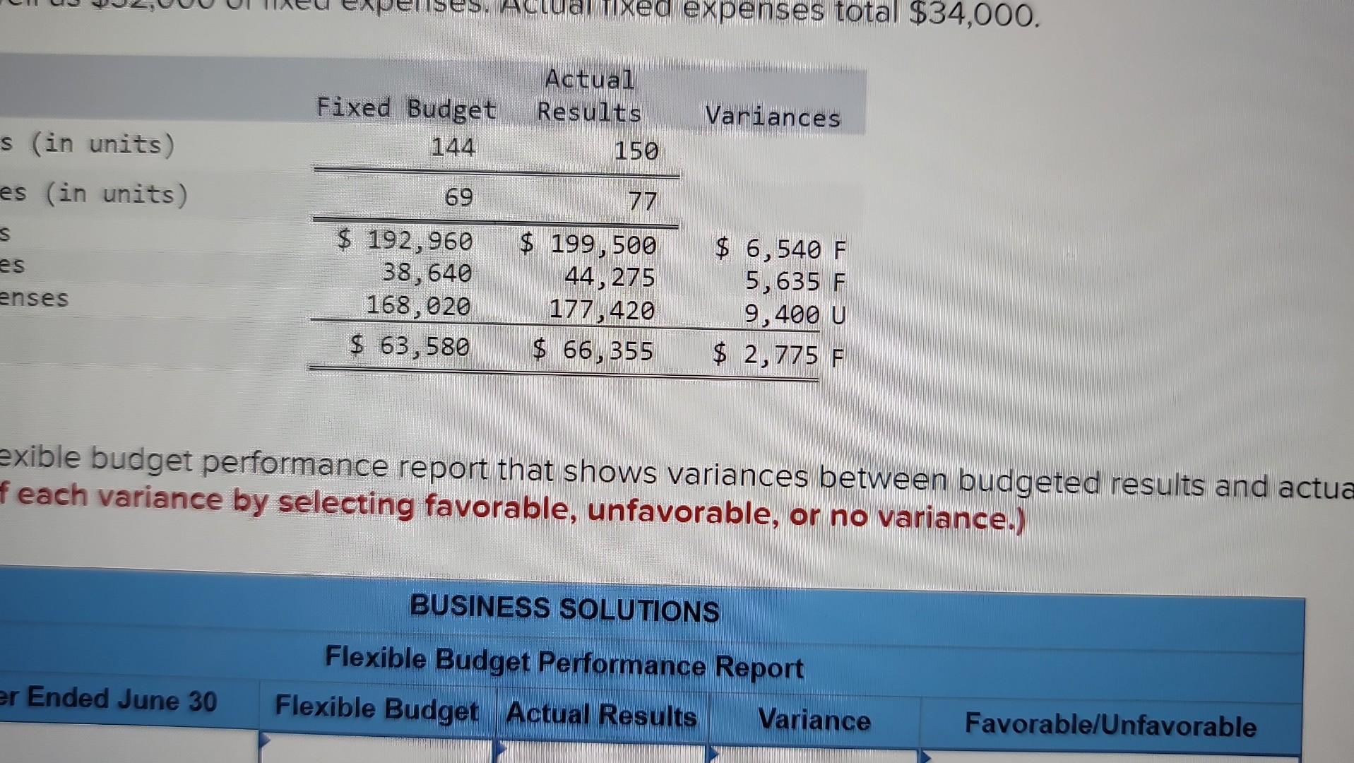 exible budget performance report that shows variances | Chegg.com