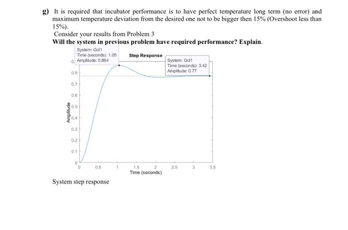 Solved Problem 4: An egg hatching incubator has Open loop | Chegg.com