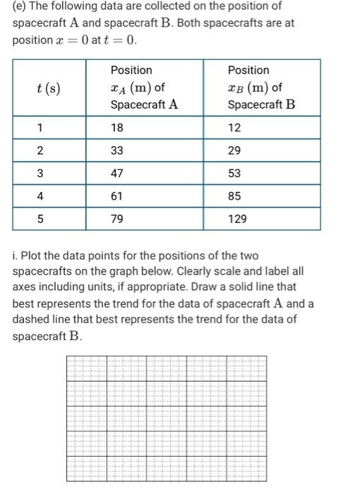 Solved (e) The following data are collected on the position | Chegg.com