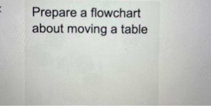 Solved Prepare a flowchart about moving a table | Chegg.com