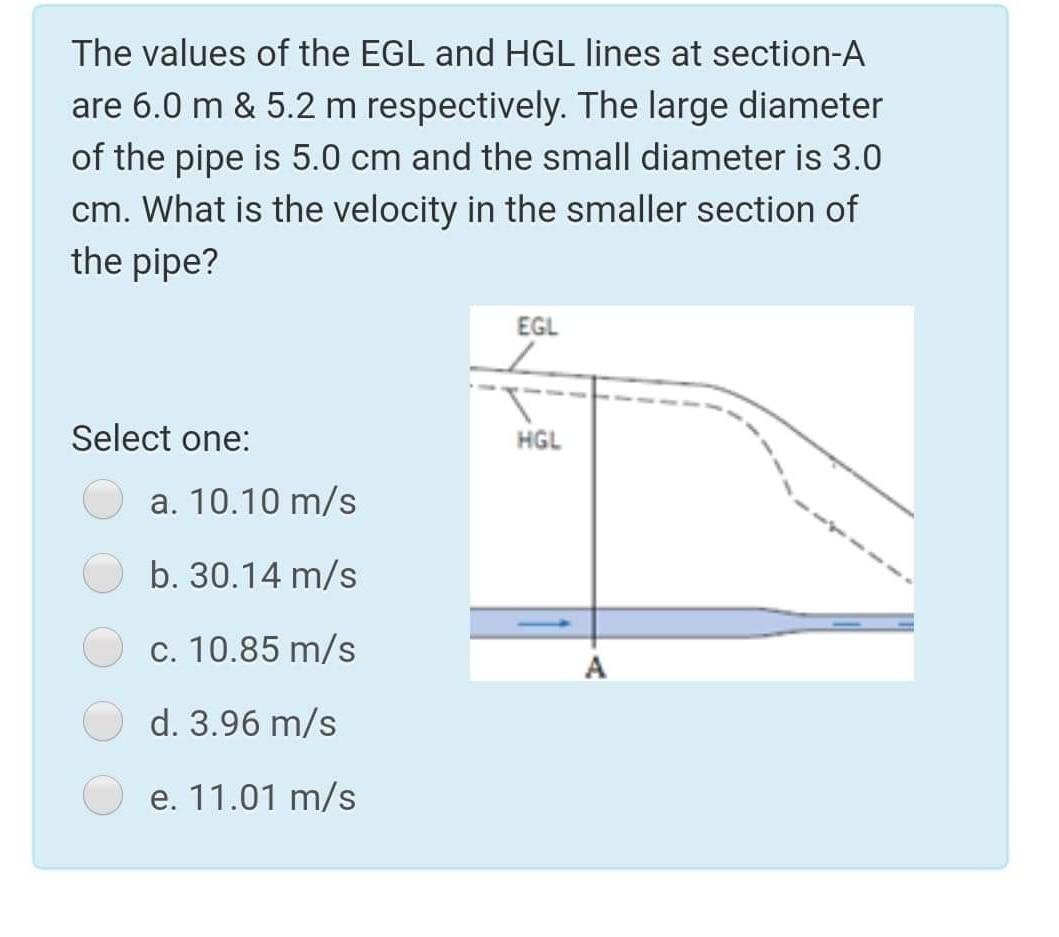 Solved The values of the EGL and HGL lines at section-A are | Chegg.com