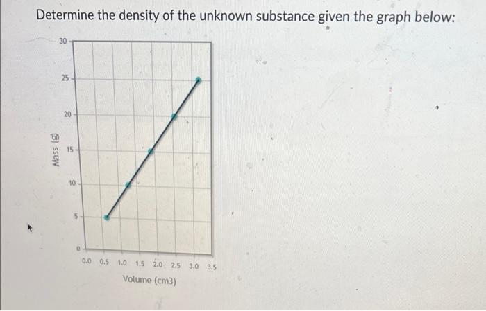 Solved Determine the density of the unknown substance given | Chegg.com