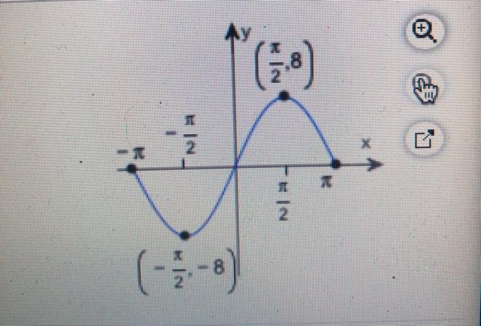 Solved Using the given graph of the function f, find the | Chegg.com