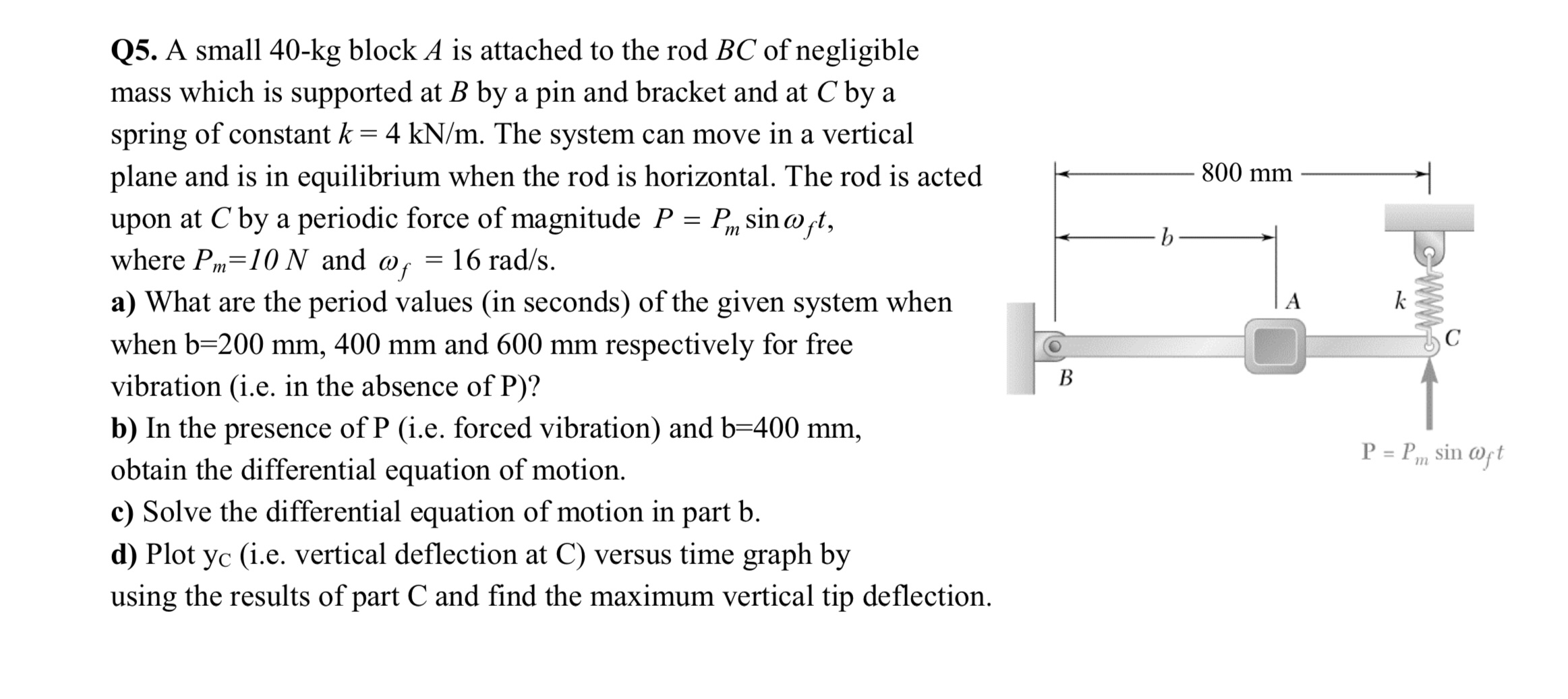 Solved Q5. ﻿A small 40-kg ﻿block A ﻿is attached to the rod | Chegg.com