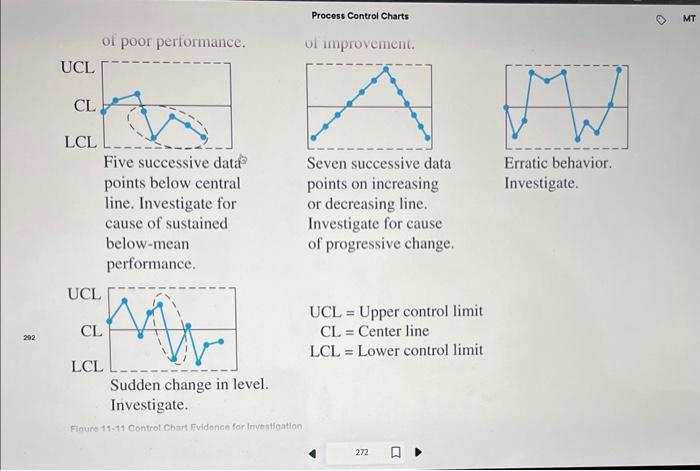 Solved \begin{tabular}{lll} \hline & One data point out, | Chegg.com