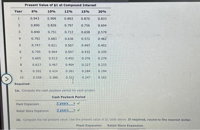Solved 1a. Compute the cash payback period for each project. | Chegg.com