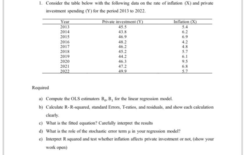 Solved Consider the table below with the following data on | Chegg.com