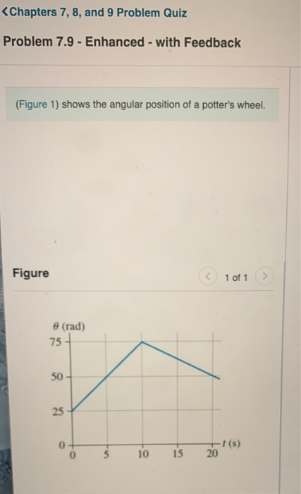 Solved Part A What is the angular displacement of the wheel | Chegg.com