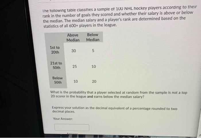 Solved The following table classifies a sample of 100 NHL | Chegg.com