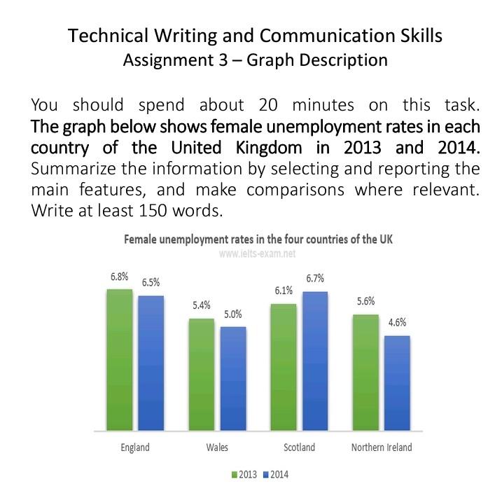 Technical Writing and Communication Skills Assignment | Chegg.com