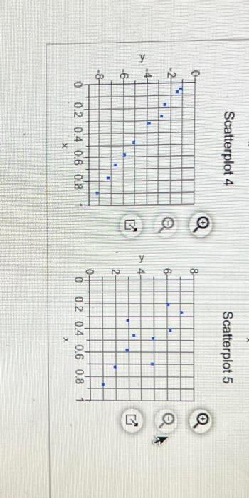 Solved ScatterplotsScatterplotsScatterplot 4Match these | Chegg.com