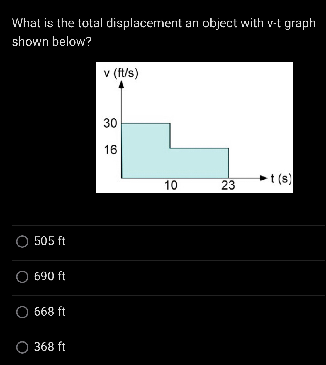 Solved What is the total displacement an object with v-t | Chegg.com