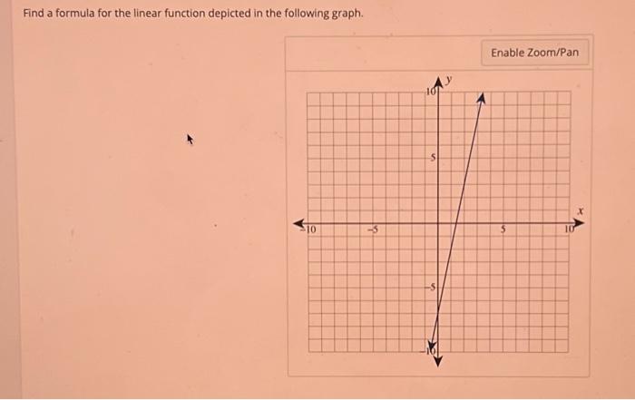 Solved Find a formula for the linear function depicted in | Chegg.com