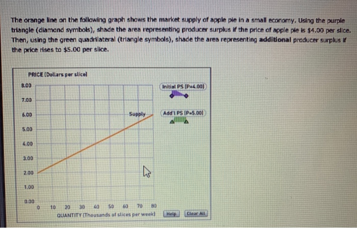 Solved Suppose the market for apple ple is a perfectly | Chegg.com