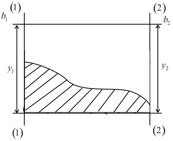 Solved: Chapter 10 Problem 8P Solution | Fundamentals Of Fluid Mechanics 6th Edition | Chegg.com