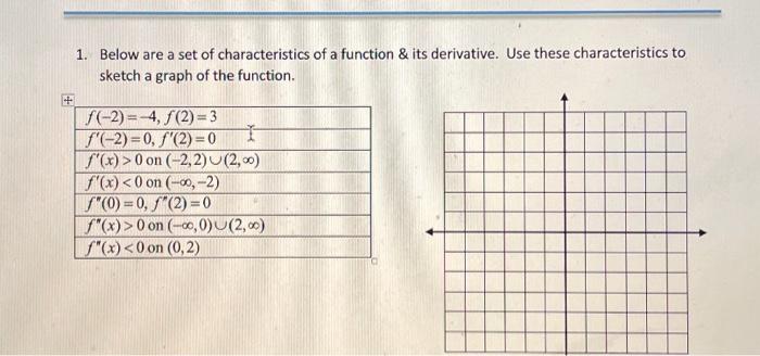 Solved 1. Below are a set of characteristics of a function & | Chegg.com