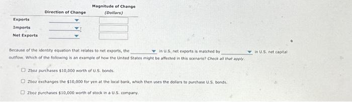 Solved 4. Net capital outflow and net exports An open | Chegg.com