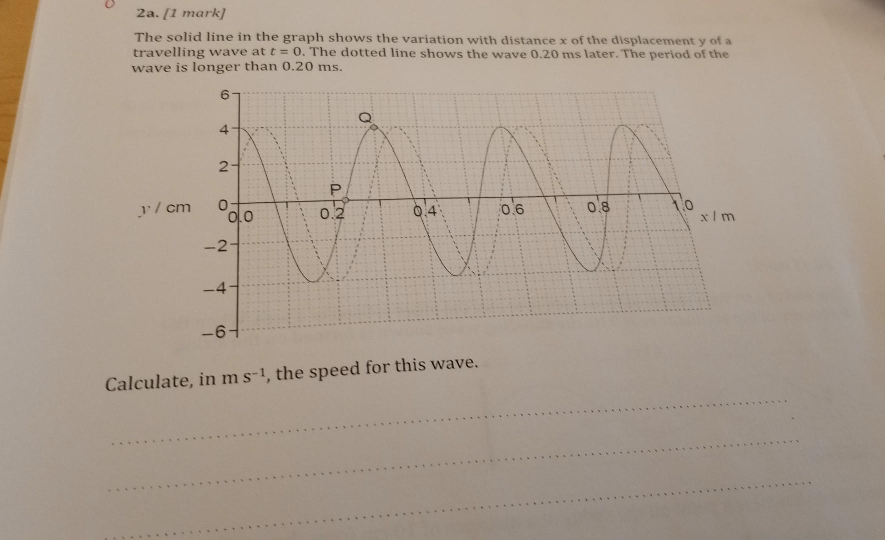 The solid line in the graph shows the variation with | Chegg.com