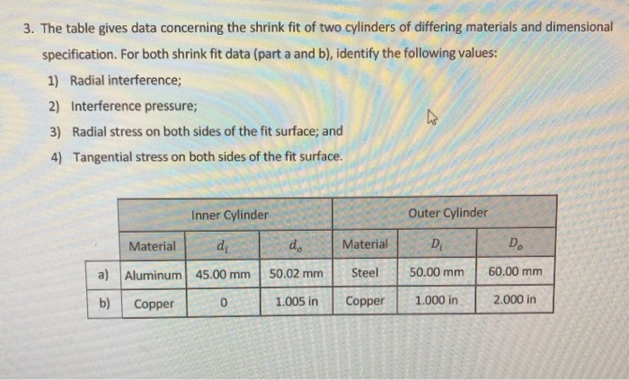 Solved 3. The table gives data concerning the shrink fit of | Chegg.com