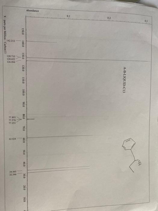 Solved I need help to explain the IR and NMR for the sample | Chegg.com