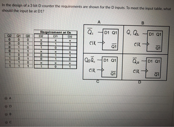Solved In the design of a 3 bit D counter the requirements | Chegg.com
