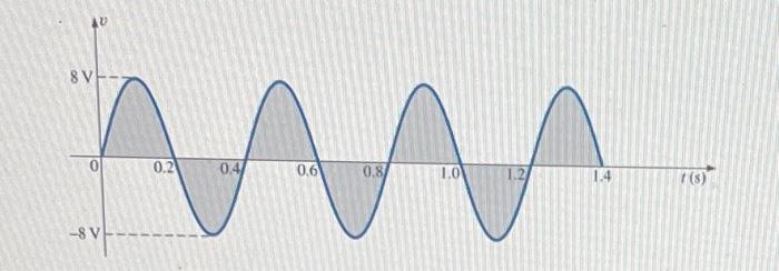 Solved What is the frequency of the waveform, F, in hertz? | Chegg.com