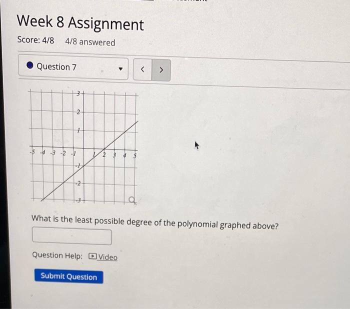 Solved What is the least possible degree of the polynomial | Chegg.com