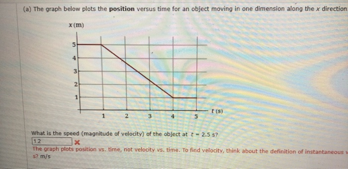 Solved (a) The graph below plots the position versus time | Chegg.com