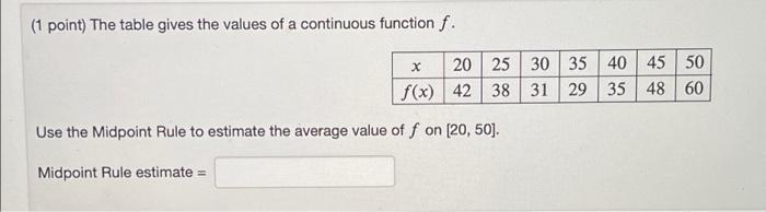 Solved (1 point) The table gives the values of a continuous | Chegg.com
