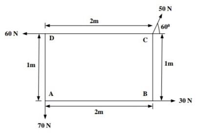 Solved Determine the magnitude, direction and position (with | Chegg.com