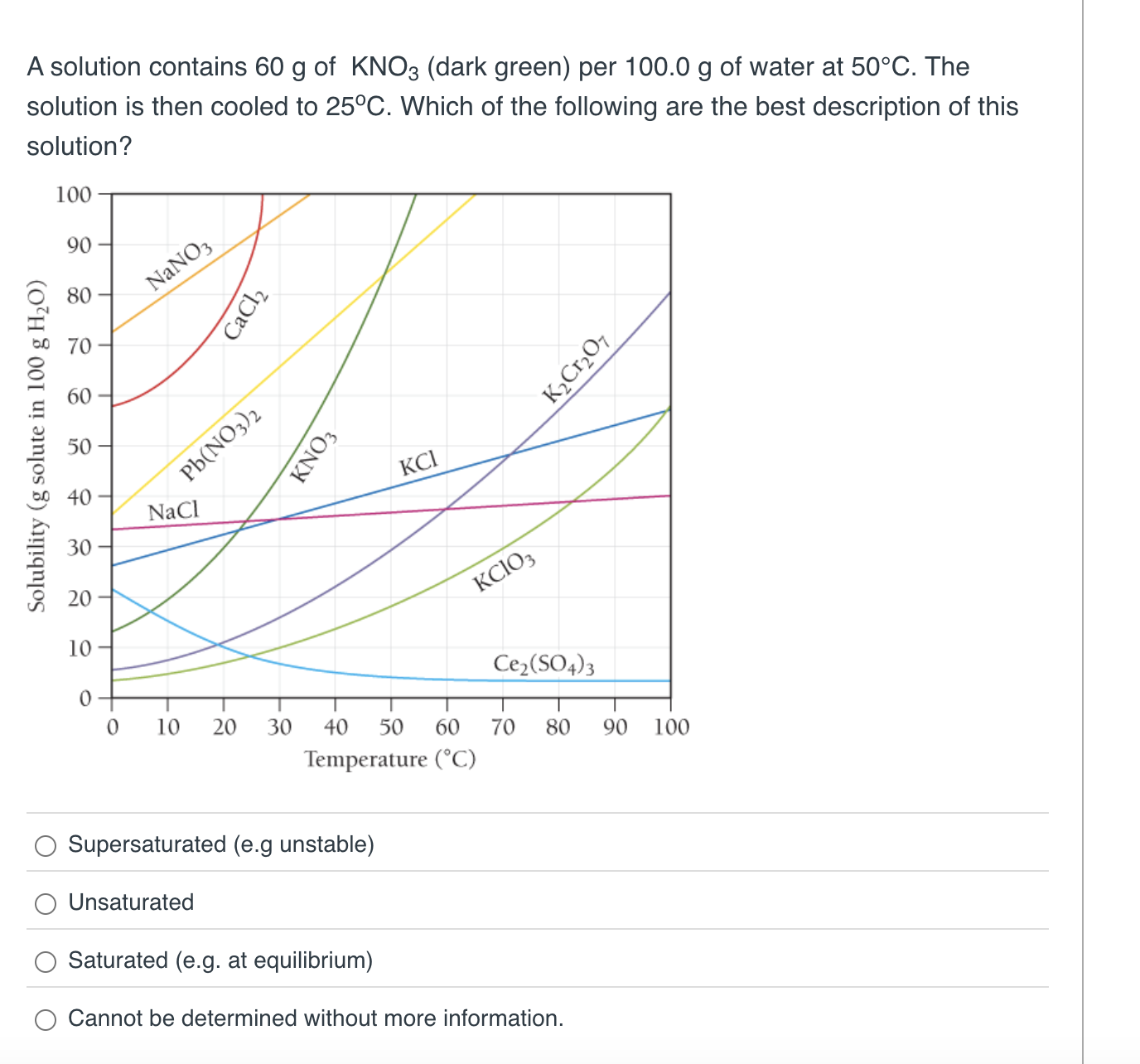 Solved A solution contains 60 ﻿g of | Chegg.com