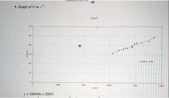 Solved 11-2 LABORATORY OBJECTIVES 1. Observe the deflection | Chegg.com