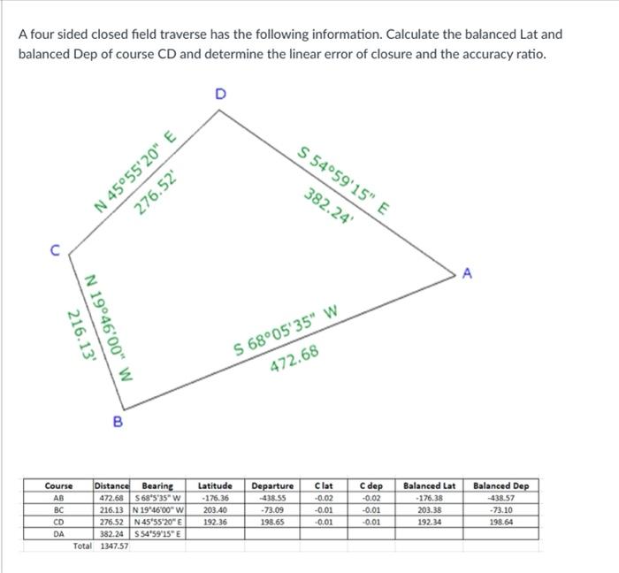 Solved A four sided closed field traverse has the following | Chegg.com