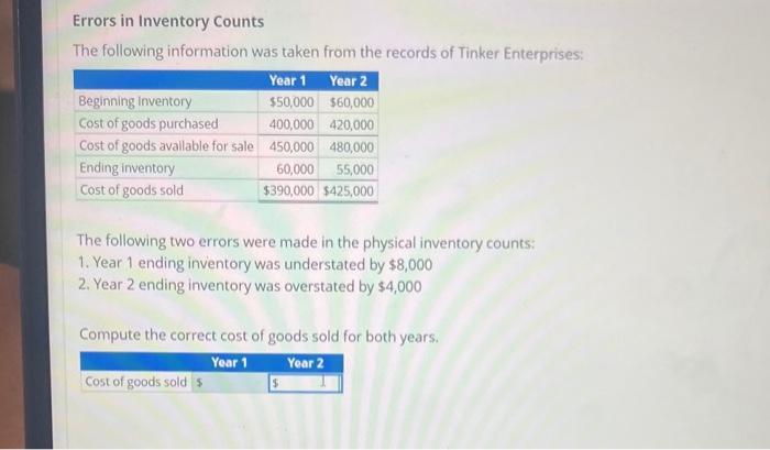 Solved Errors in Inventory Counts The following information | Chegg.com
