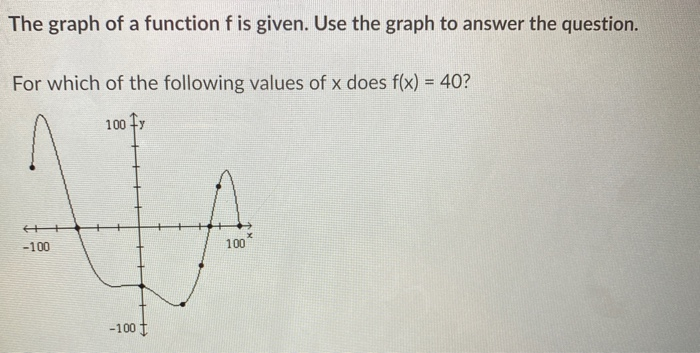Solved The graph of a function fis given. Use the graph to | Chegg.com
