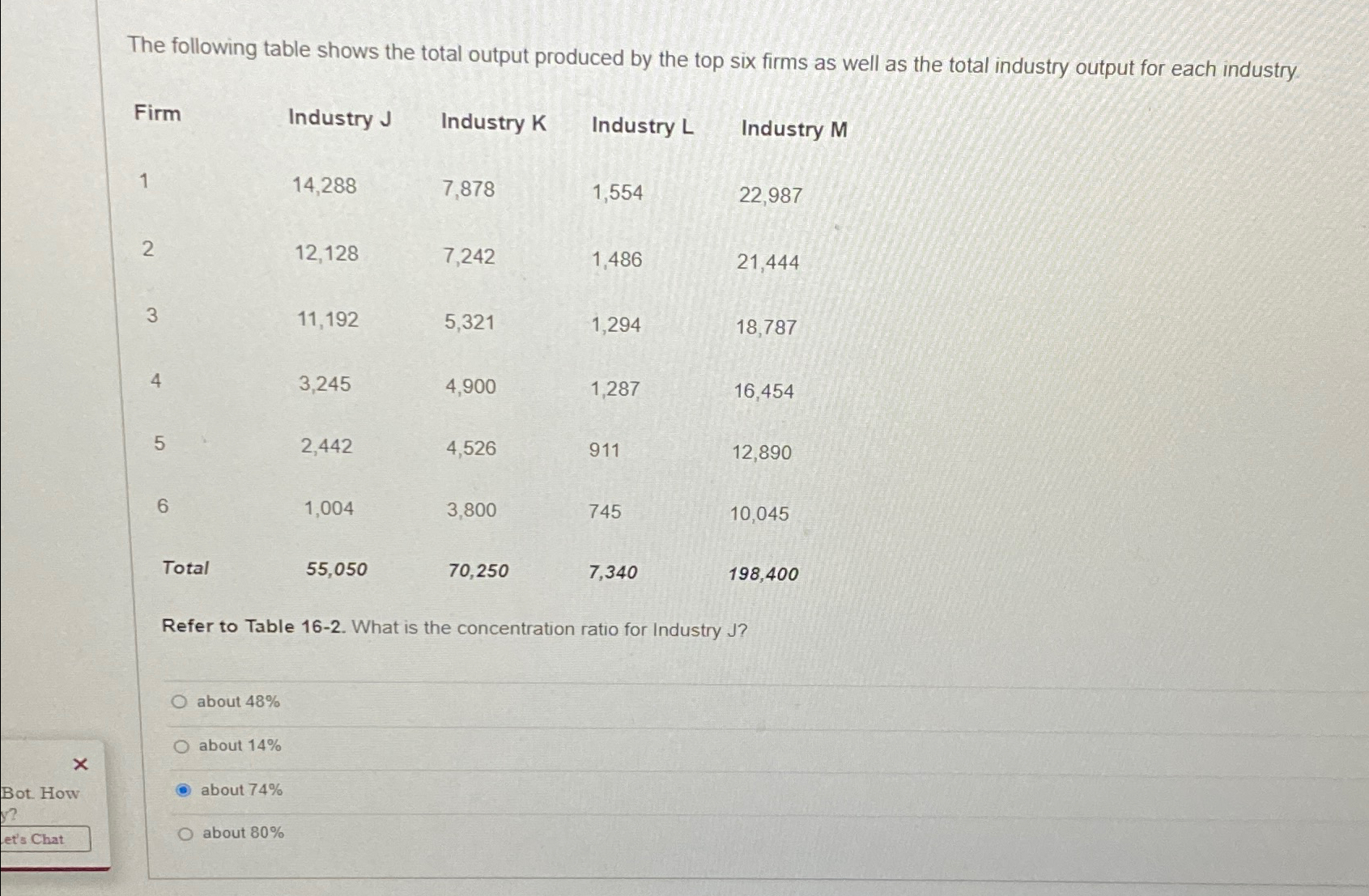Solved The following table shows the total output produced | Chegg.com