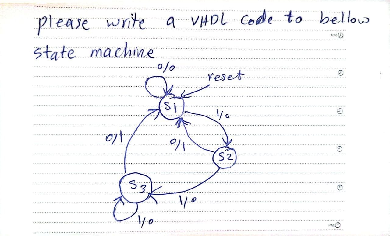Solved please write a VHDL code to bellow state machine | Chegg.com