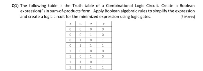 Solved Q1) The following table is the Truth table of a | Chegg.com