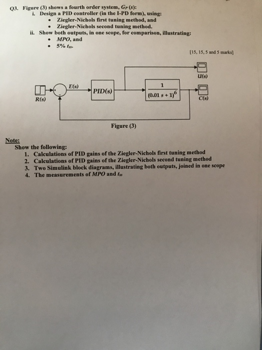 Q3. Figure (3) shows a fourth order system, Gr(s): i. | Chegg.com
