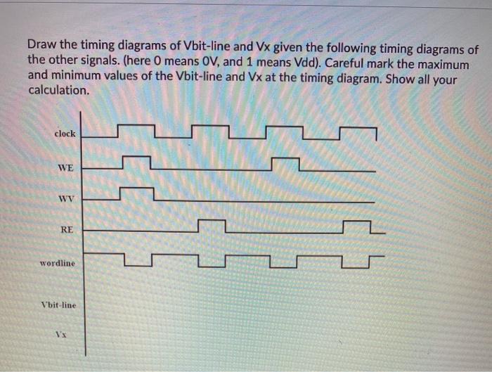 Solved Question 12 (7 points) 1T-DRAM design The following | Chegg.com