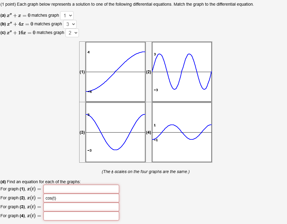 Solved (1 ﻿point) ﻿Each graph below represents a solution to | Chegg.com