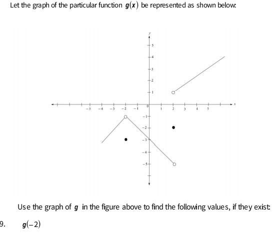 Solved Use the graph of g in the figure above to find the | Chegg.com