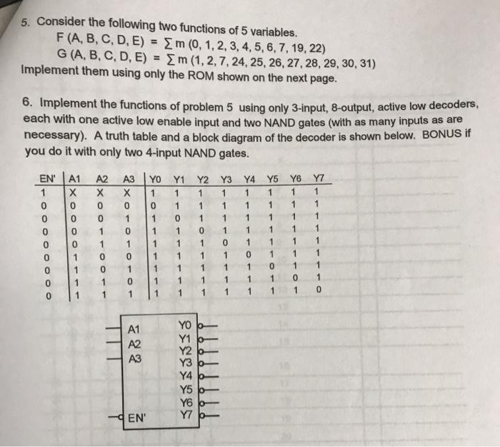 Solved 5. Consider the following two functions of 5 | Chegg.com