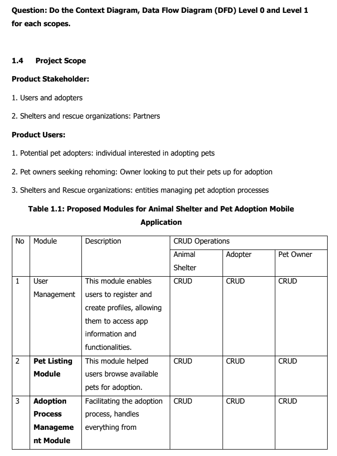 Solved Question: Do the Context Diagram, Data Flow Diagram | Chegg.com