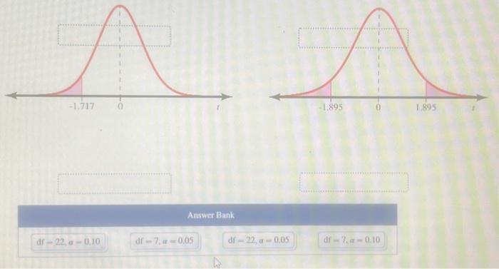 Solved The shaded regions in each of the following | Chegg.com