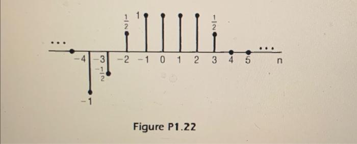 A discrete-time signal is shown in Figure P1.22. | Chegg.com