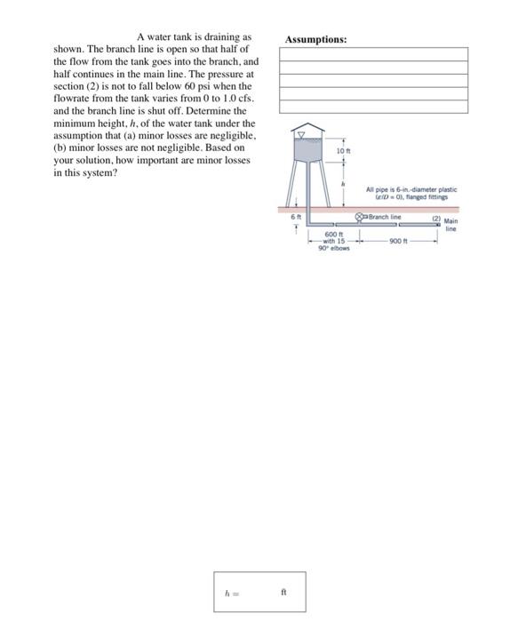 Solved A water tank is draining as Assumptions: shown. The | Chegg.com