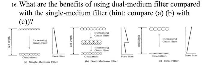 Solved Question | Chegg.com