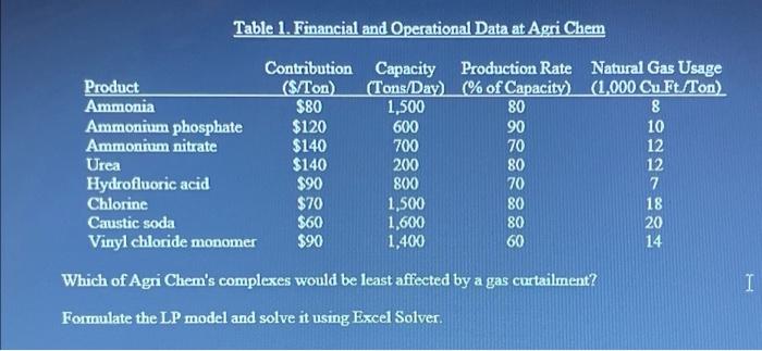 Solved |Week 2 Take Home CIAPIER 2: INIAR PROGRAMMING | Chegg.com